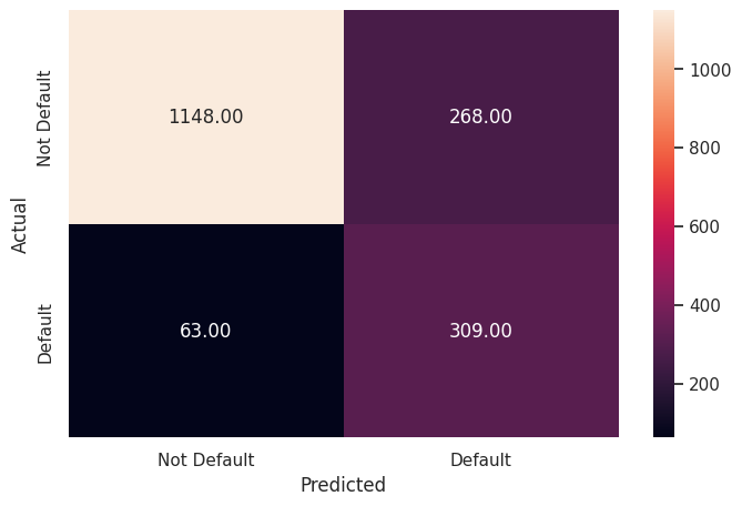 Loan default predicition - Marcin’s Portfolio
